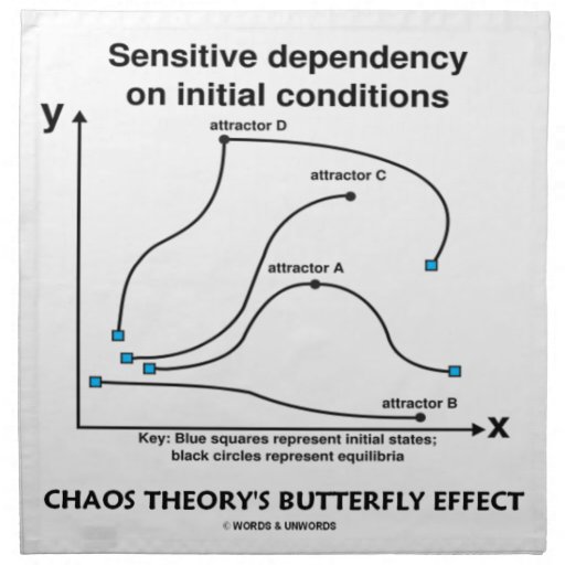 Butterfly Effect Chaos Theory
