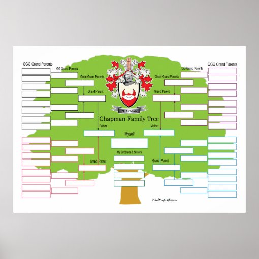 Chapman Family Tree Poster | Zazzle