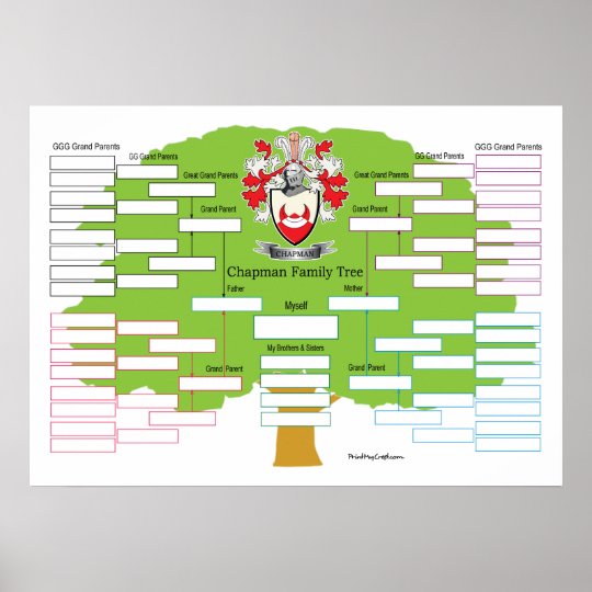 Chapman Family Tree Poster | Zazzle.com