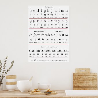 Characters Chart of the Initial Teaching Alphabet | Zazzle