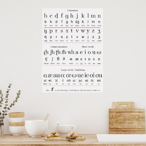 Characters Chart of the Initial Teaching Alphabet | Zazzle