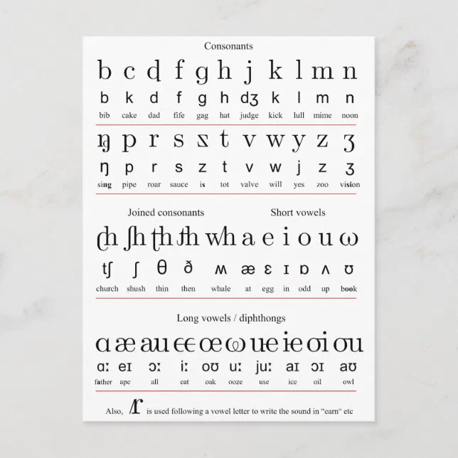 Characters Chart of the Initial Teaching Alphabet Postcard | Zazzle