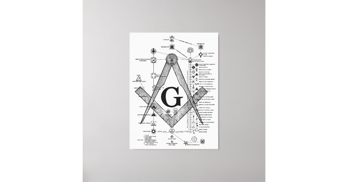Chart of Masonic Degrees Canvas Print | Zazzle