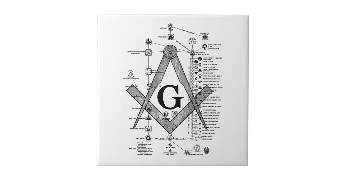 Chart of Masonic Degrees Ceramic Tile | Zazzle