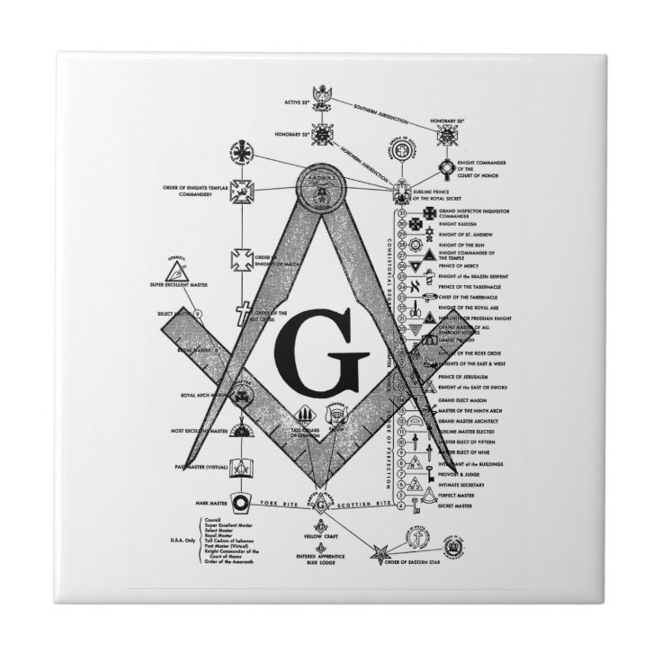 Chart of Masonic Degrees Ceramic Tile | Zazzle