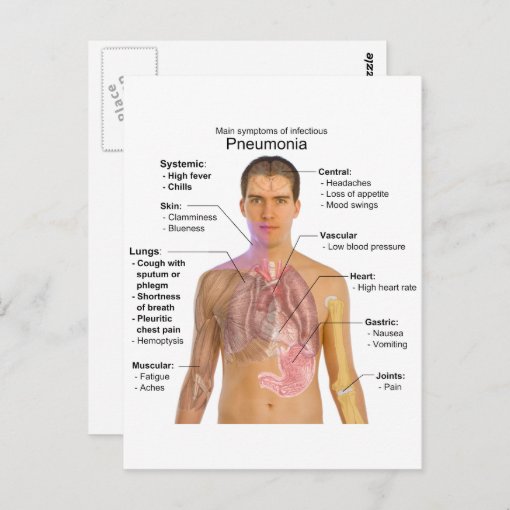 Chart of the Symptoms of Pneumonia Postcard | Zazzle