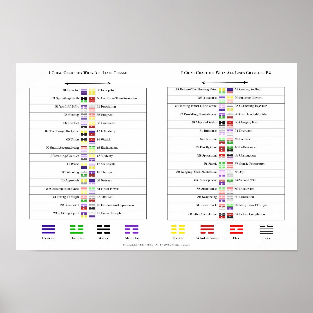 Charts for I Ching hexagrams | Zazzle