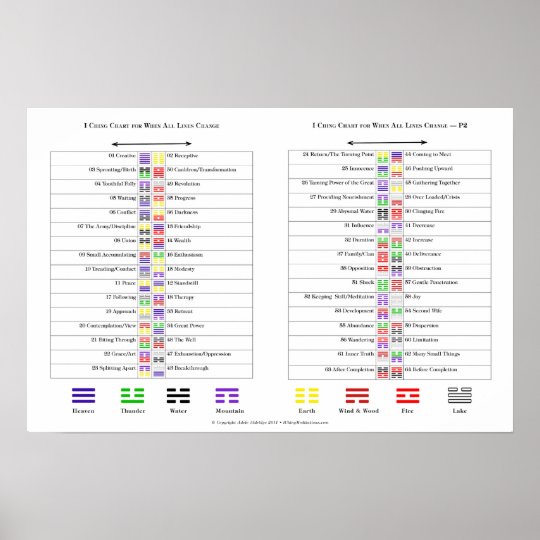Charts for I Ching hexagrams | Zazzle.com