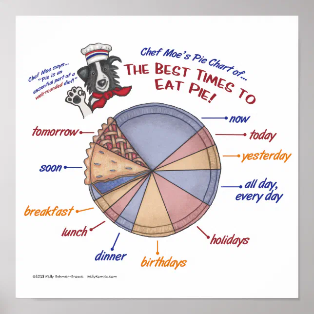 Chef Moe's Pie Chart Poster | Zazzle