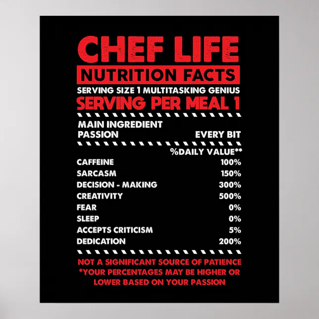Chef Nutrition Facts Poster | Zazzle