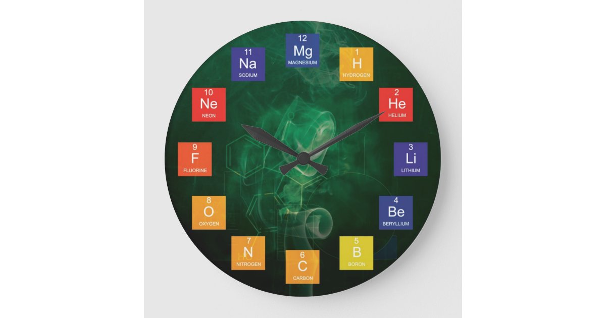 Chemical Elements and Periodic Table Clock | Zazzle