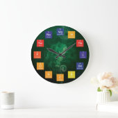 Chemical Elements and Periodic Table Clock | Zazzle