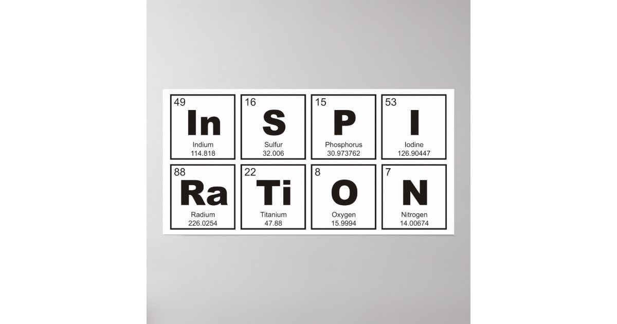 Chemical periodic table of elements: InSPIRaTiON Poster | Zazzle
