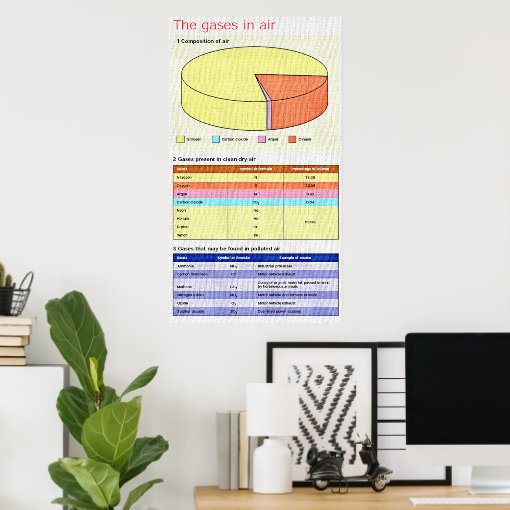 Chemistry - Gasses in Air Poster 35.5x20 in | Zazzle