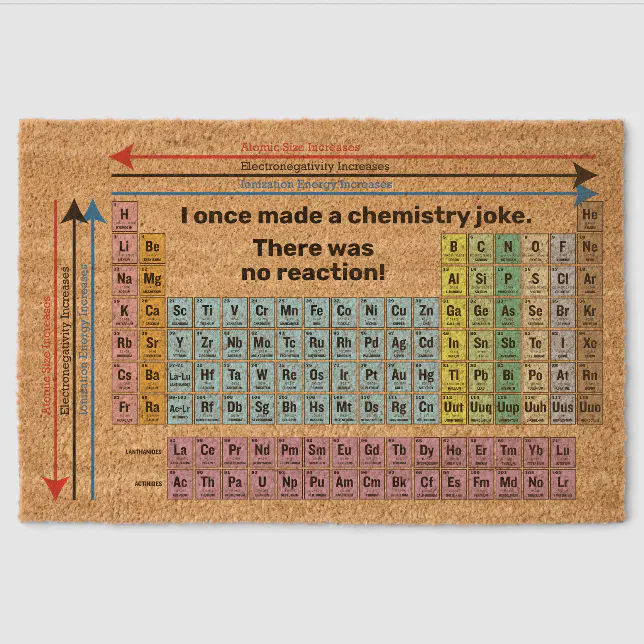 Chemistry Periodic Table of Elements Coir Mat | Zazzle