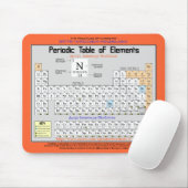 Chemistry-periodic table of the elements- M. Pad Mouse Pad | Zazzle