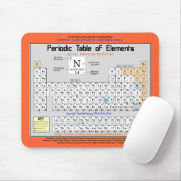 Chemistry-periodic table of the elements- M. Pad Mouse Pad | Zazzle