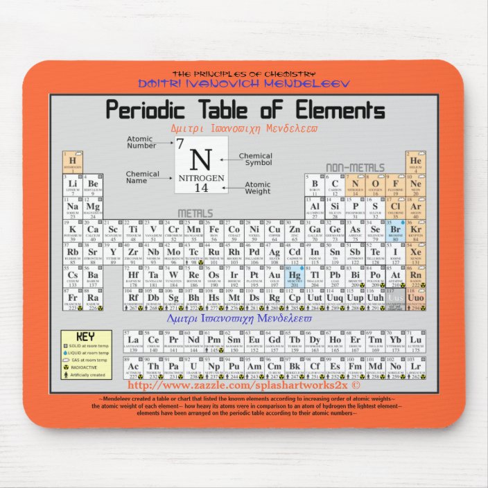 Chemistry-periodic table of the elements- M. Pad Mouse Pad | Zazzle.com