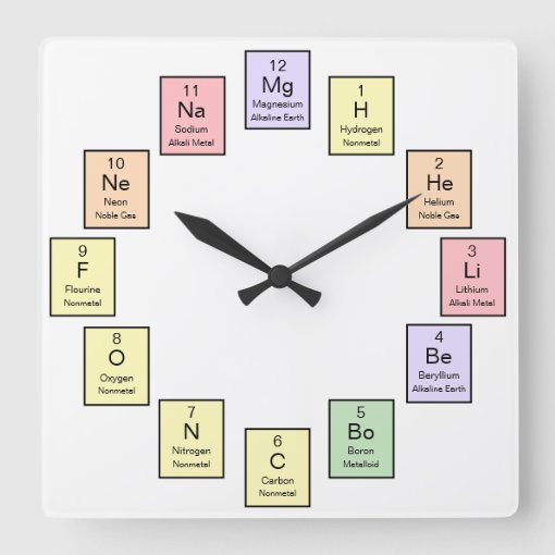 Chemistry Periodic Table Square Wall Clock | Zazzle
