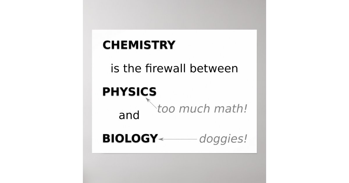 Chemistry Poster | Zazzle