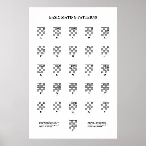 Chess - Basic Mating Patterns Poster | Zazzle