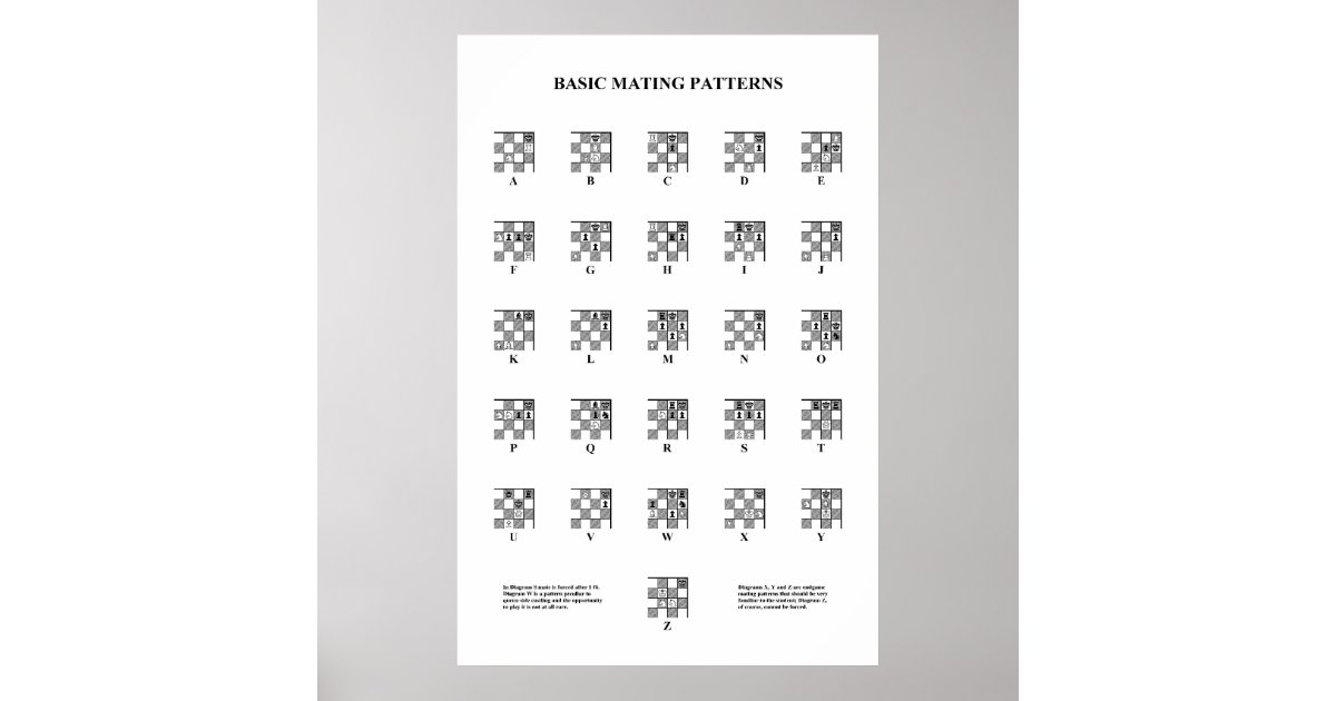 Chess - Basic Mating Patterns Poster | Zazzle
