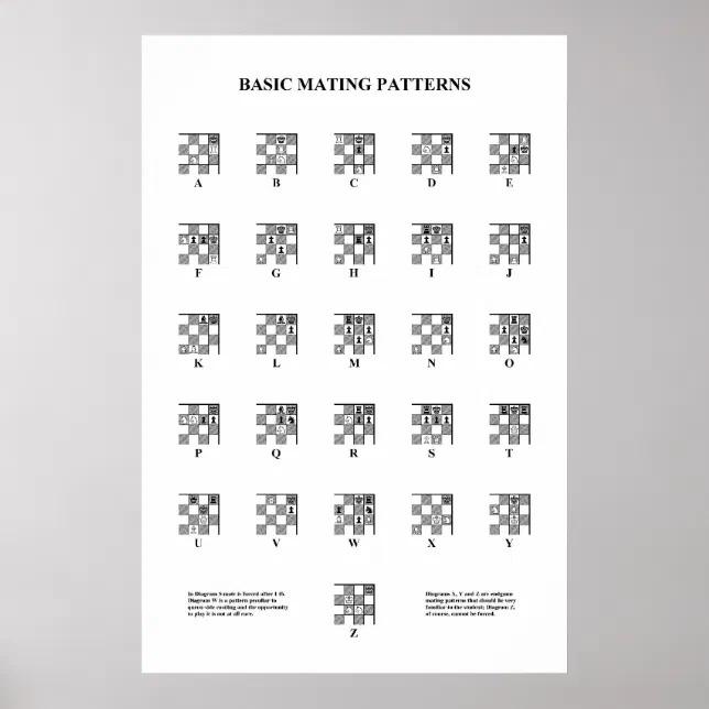 Chess - Basic Mating Patterns Poster | Zazzle