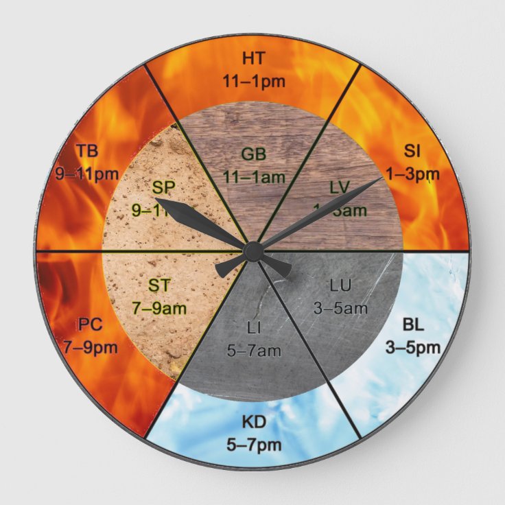 chinese organ clock meridians acupuncture elements | Zazzle