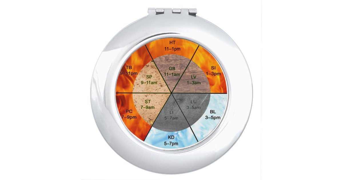 chinese organ clock meridians acupuncture elements compact mirror | Zazzle