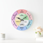 Chinese Organ Clock - TCM Body Clock | Zazzle