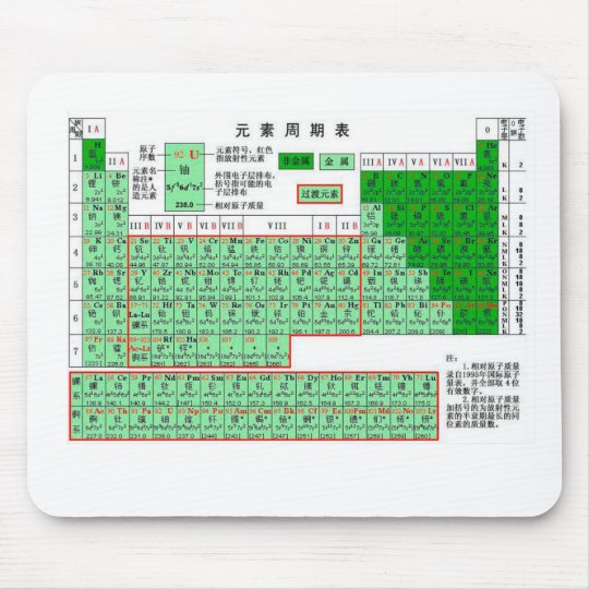 Chinese Periodic Table of the Elements Mouse Pad | Zazzle.com