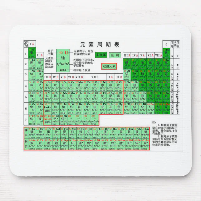 Chinese Periodic Table of the Elements Mouse Pad | Zazzle