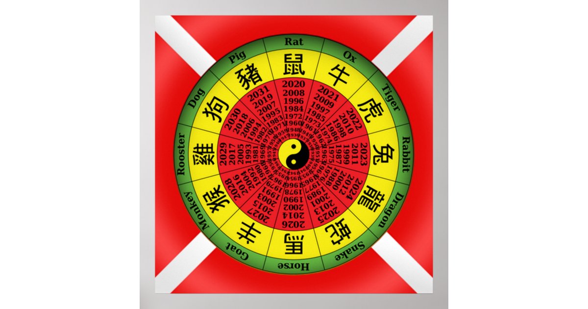 Chinese zodiac wheel poster | Zazzle