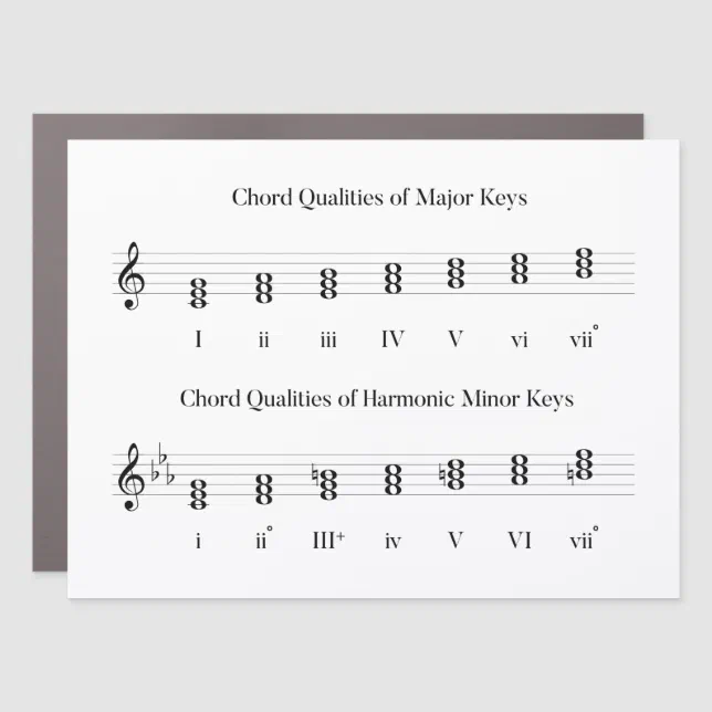 Chord Quality Music Theory Learning Chart Car Magnet | Zazzle