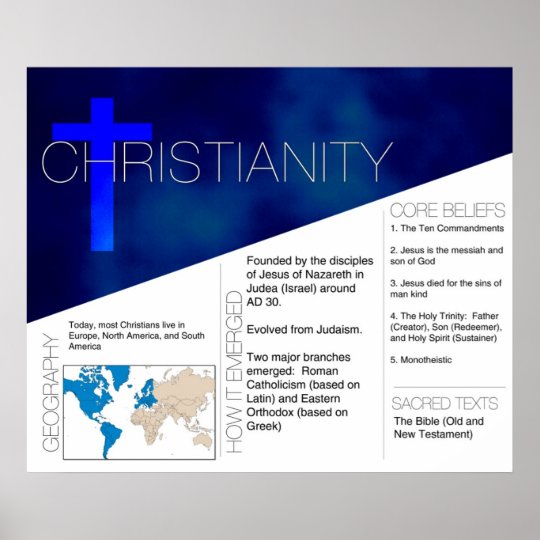 Christianity Poster *UPDATED* | Zazzle.com