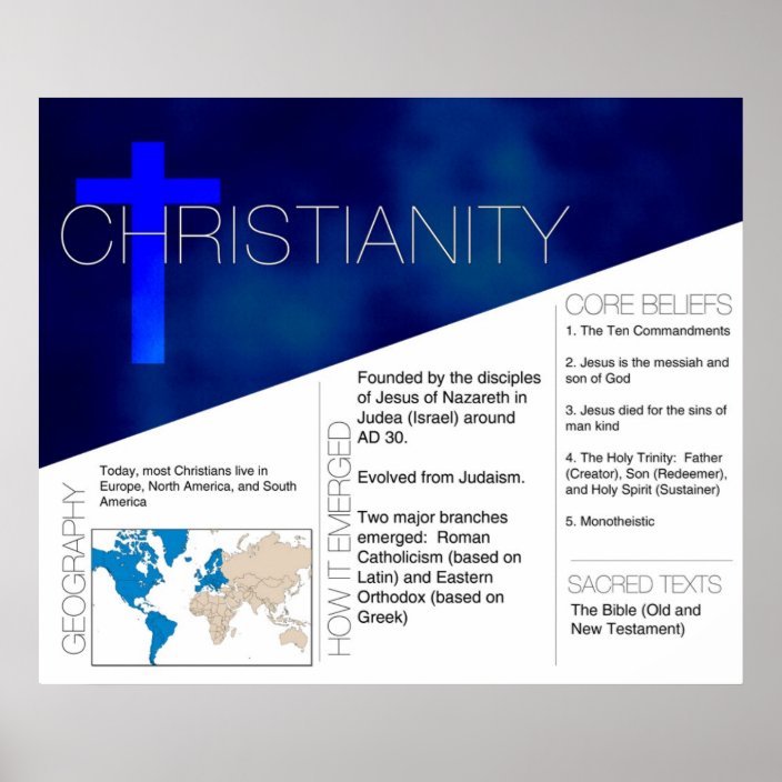 Christianity Poster *UPDATED* | Zazzle.com