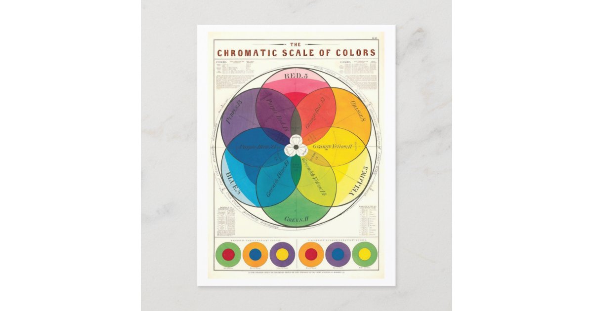 Chromatic Scale of Colors Vintage Color Wheel Postcard | Zazzle