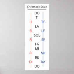 Chromatic Scale Solfege Banner Poster | Zazzle