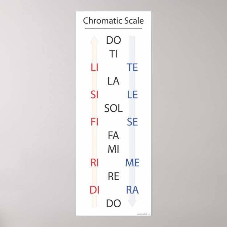 Chromatic Scale Solfege Banner Poster | Zazzle