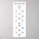 Chromatic Scale Solfege Banner Poster | Zazzle
