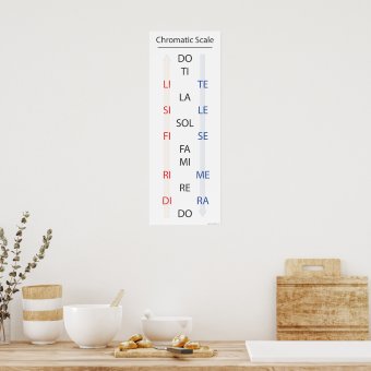 Chromatic Scale Solfege Banner Poster | Zazzle