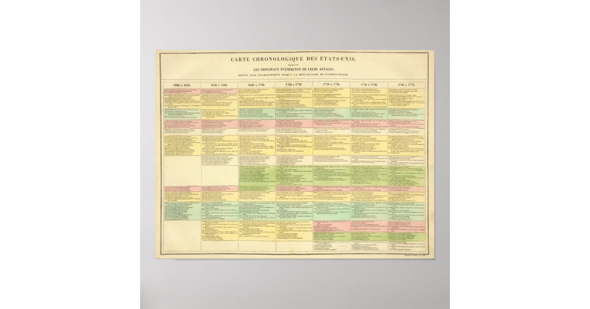 Chronological map of the United States Poster | Zazzle