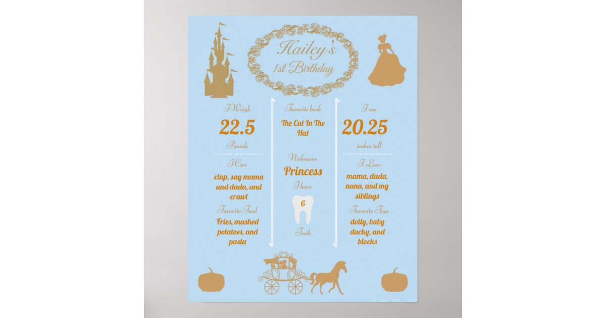 Cinderella Baby's 1st Birthday Milestones Poster | Zazzle