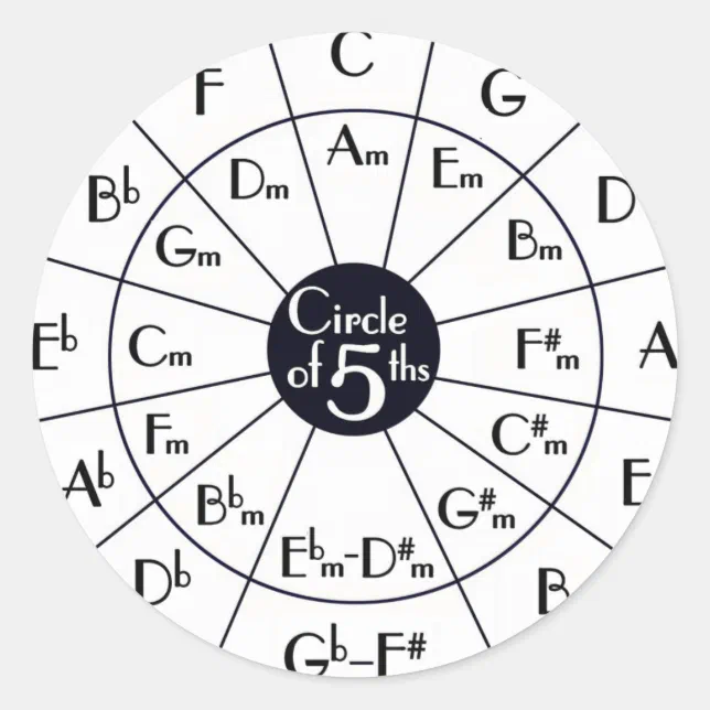 Circle Of Fifths Classic Round Sticker | Zazzle