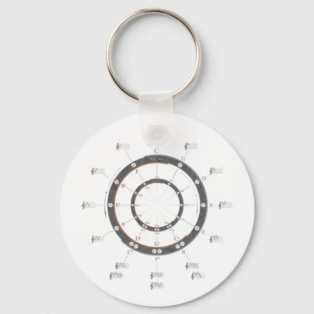 Circle of Fifths Keychain | Zazzle