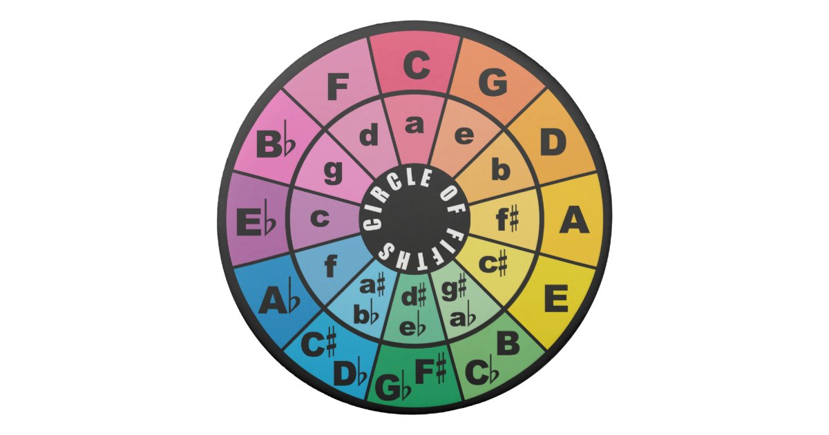 Circle of Fifths Music Theory Cheat Sheet Eraser | Zazzle