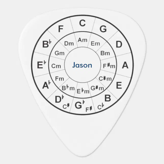Circle of Fifths personalized guitar pick | Zazzle