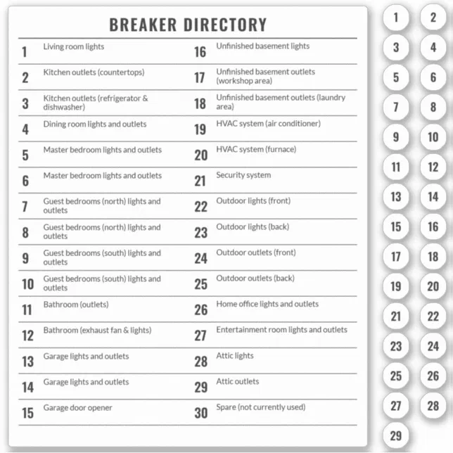 Circuit Breaker Directory & 30 Fuse Box Stickers | Zazzle