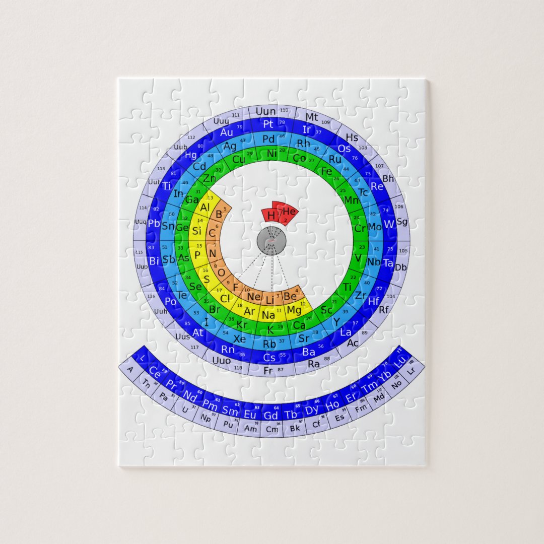 Circular Periodic table of elements Jigsaw Puzzle | Zazzle