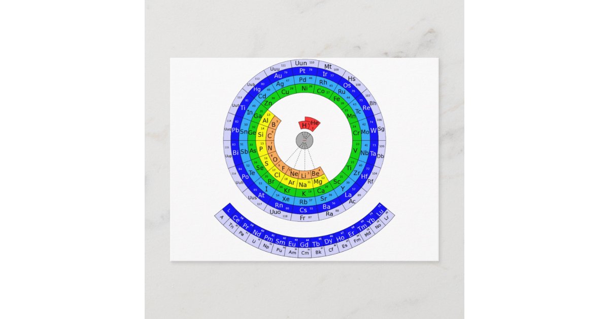 Circular Periodic table of elements Postcard | Zazzle